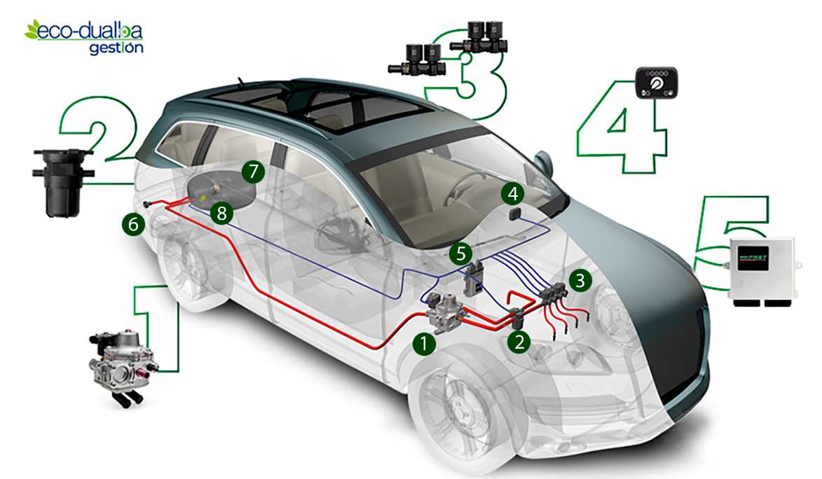 GLP: transforma tu coche y consigue tu etiqueta ECO